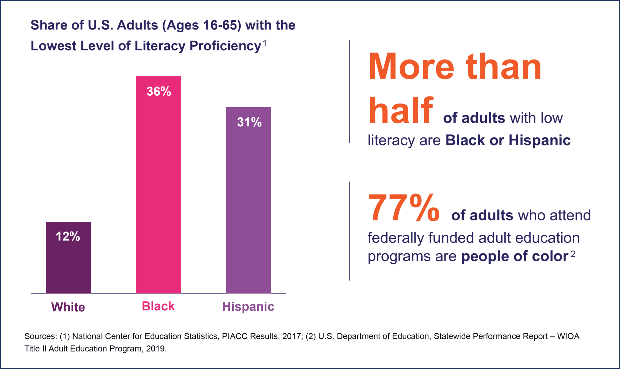 The Challenge - ALL IN