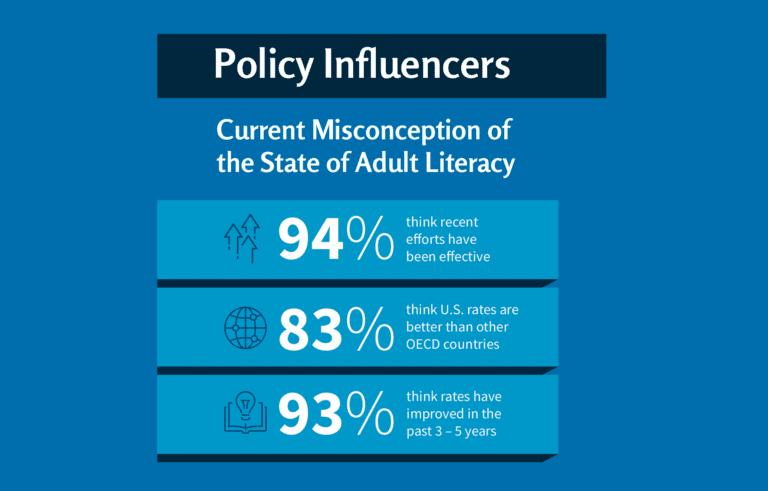 Advancing Adult Literacy: Mobilizing Business & the Beltway - ALL IN