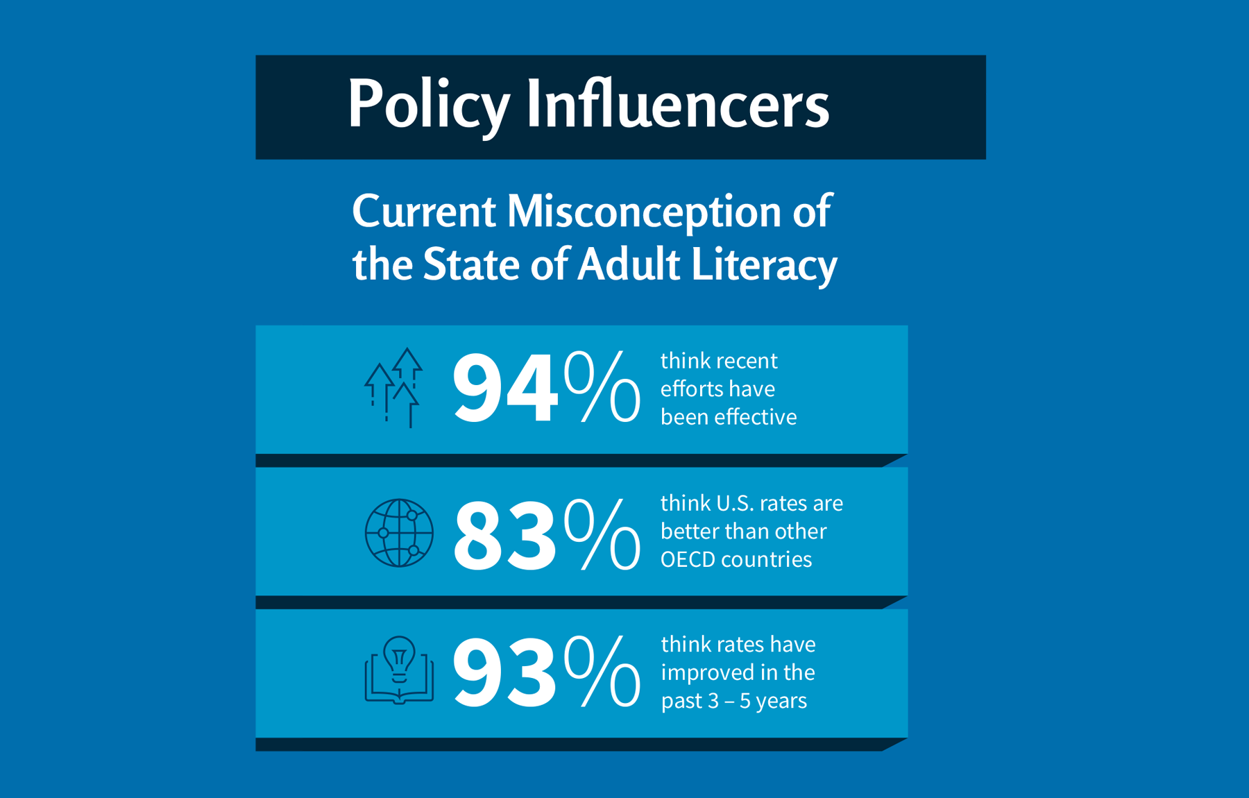 Advancing Adult Literacy: Mobilizing Business & the Beltway - ALL IN