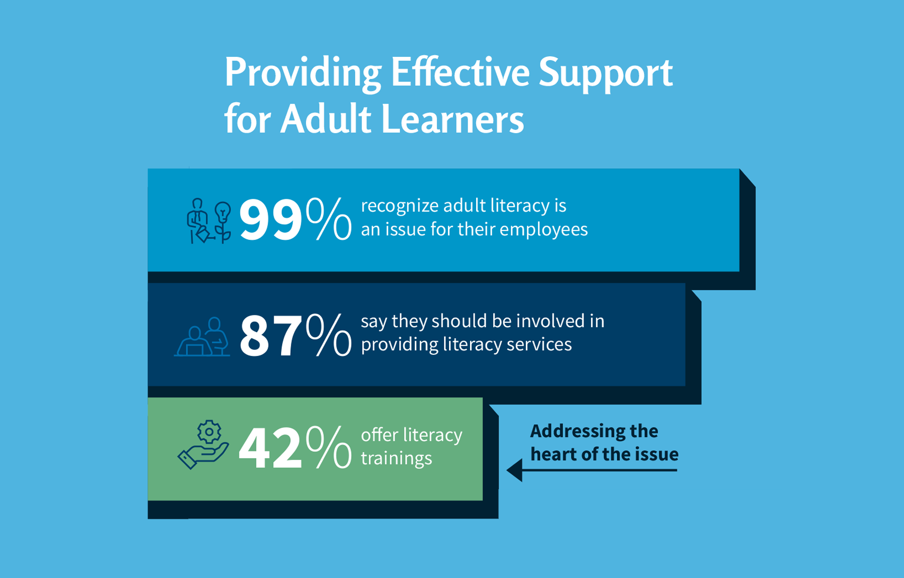 Advancing Adult Literacy: Mobilizing Business & the Beltway - ALL IN