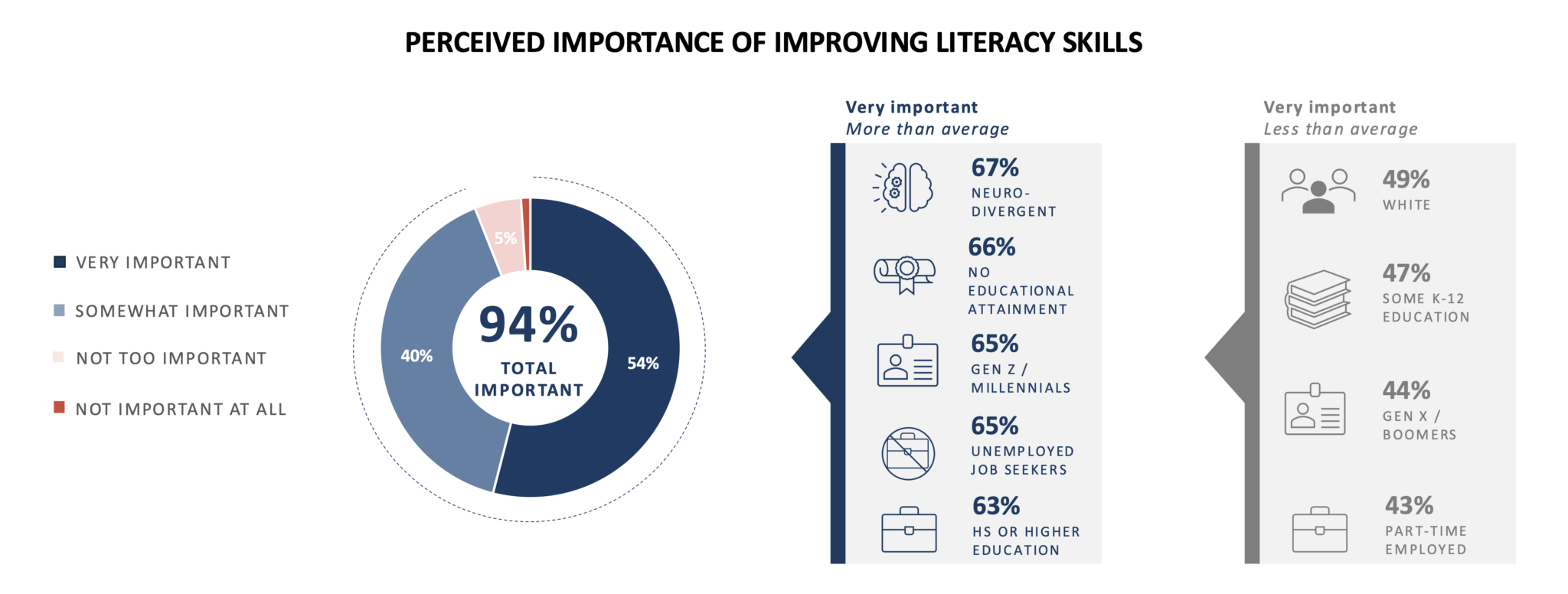Breaking Barriers to Adult Literacy Access: Insights from Adults with ...